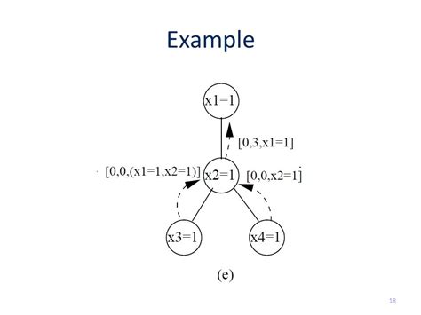 Distributed Constraint Optimization Problems M Ohsen A Fsharchi Ppt Download
