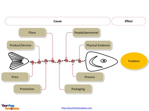 Fishbone Diagram Maker Lasiiv
