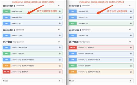 Spring Boot 2x基础教程：swagger接口分类与各元素排序问题详解 程序猿dd