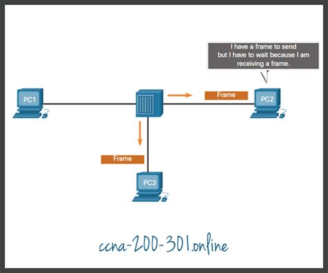 Lan Topologies Ccna 200 301