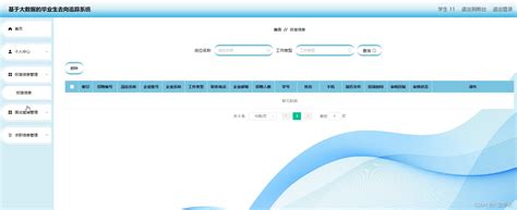 Springboot毕设项目基于大数据的毕业生去向追踪系统8lrp3javavuemybatismavenmysqlsprnig