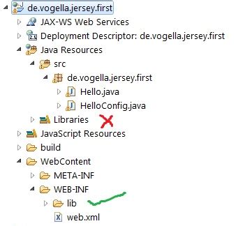 Servlets REST Demo With Jersey Stack Overflow