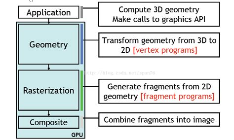 笔记：了解glsl opengl shading language glsl可以干嘛 csdn博客