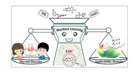 Machine Learning Model For Screening Thyroid Stimulating Hormone Receptor Agonists Based On