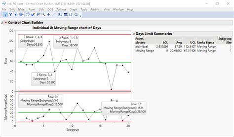 Hover Label Default In Control Chart Builder Jmp User Community