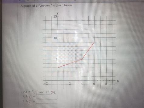 Solved A Graph Of A Function F Is Given Below у 15 10 5 X