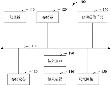 message processing method and device eureka patsnap