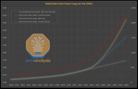 데이터센터 전기부족 천연가스 블룸에너지sofc 네이버 블로그