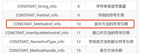 Jvm基础系列第5讲:字节码文件结构 陈树义的博客 Jvm基础系列第5讲:字节码文件结构 陈树义的博客