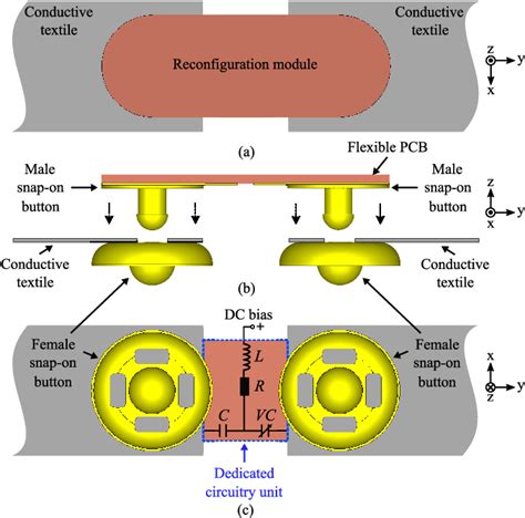 Figure 1 From A Frequency Reconfigurable Wearable Textile Antenna With One Octave Tuning Range