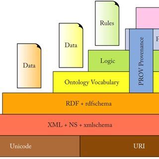 Visualization Sample Of A Social Workflow Download Scientific Diagram