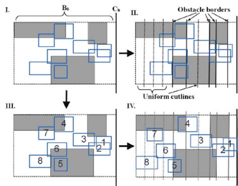 Non Linear Scaling After The First Vertical Cut And Two Subsequent
