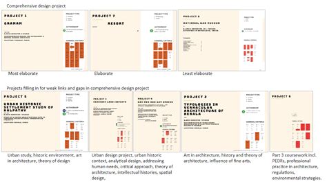 Riba Part 3 Pedr Sheets And How I Prepared Them By Aditya Vinod Architectonics Medium