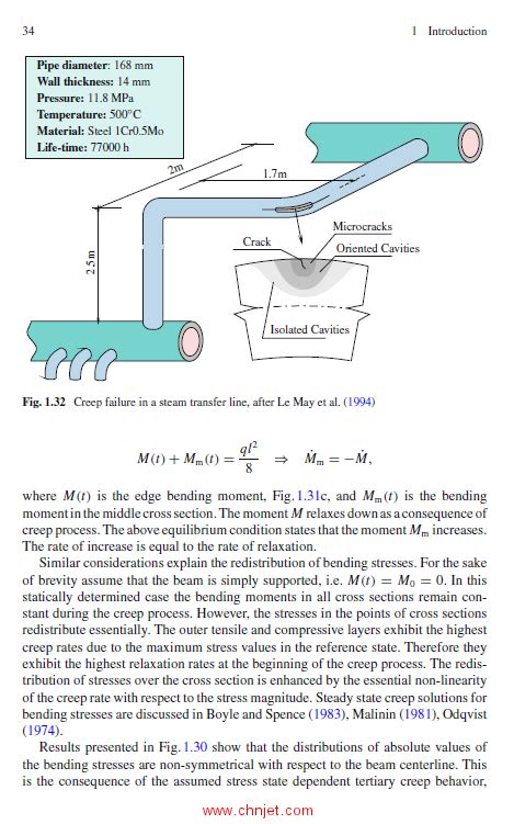 《modeling High Temperature Materials Behavior For Structural Analysis》第