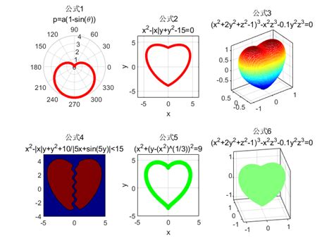 Matlab绘制爱心matlab画爱心 Csdn博客 Matlab绘制爱心matlab画爱心 Csdn博客