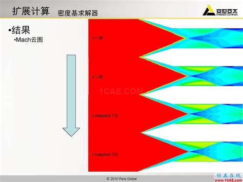 高级应用分享 Fluent二维激波捕捉fluent培训、fluent流体培训、fluent软件培训、fluent技术教程、fluent