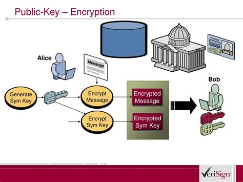 PPT Overview Of PKI PowerPoint Presentation Free Download ID