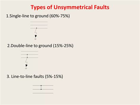 unsymmetrical fault analysis pptx physics science