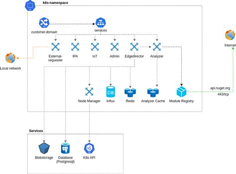 Section Headingname Crosser Documentation