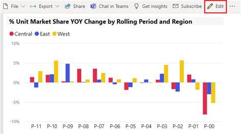 Tips And Tricks For Formatting In Reports Power Bi Microsoft Learn