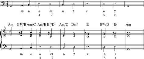 Example Of Figured Bass At Sandra Miles Blog