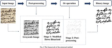 Figure 1 From An Efficient Phase Based Binarization Method For Degraded