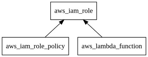 objective c how to create an umbrella framework in ios sdk stack