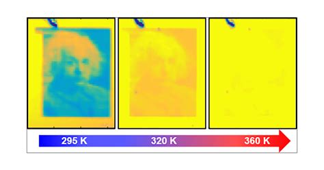 Adaptive Multispectral Infrared Camouflage Acs Photonics