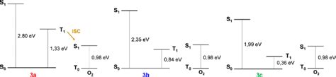 Td Dft Calculations Of Singlet And Triplet Low Lying Levels Of 3a 3b
