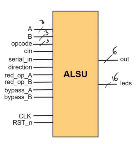 github mohamedfares10 alsu arithmetic logic shift unit