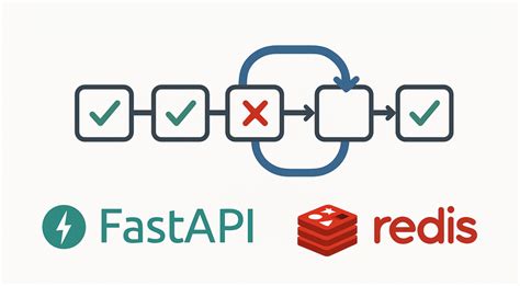 Managing Background Tasks In Fastapi Backgroundtasks Vs Arq Redis
