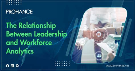 Prohance On Linkedin Leadership Workforceanalytics