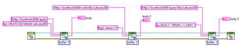 Solved Anyone Familiar With Influxdb And Rest Ni Community