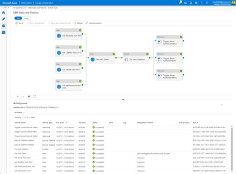automate power bi single table refresh using azure data factory and