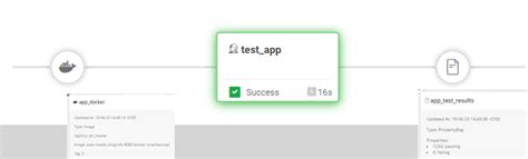 ci cd your way for scaling devops jfrog pipelines