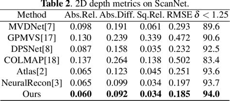 Sst Real Time End To End Monocular 3d Reconstruction Via Sparse Spatial Temporal Guidance