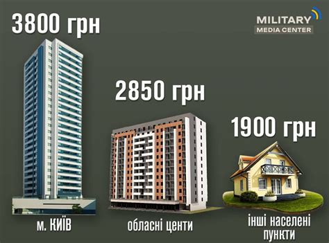 Виплати військовим за піднайом житла на 2023 рік розяснення