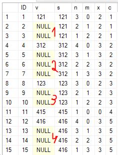 Sql Server T SQL Windowing Functions Counting The Gaps Stack Overflow