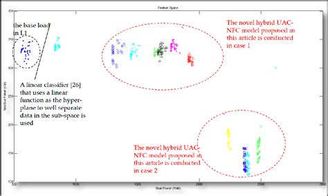Figure From Design And Implementation Of An IoT Oriented Energy Management System Based On Non