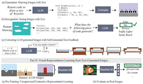 Using Illustrations To Train An Image Free Computer Vision System To Recognize Real Photos