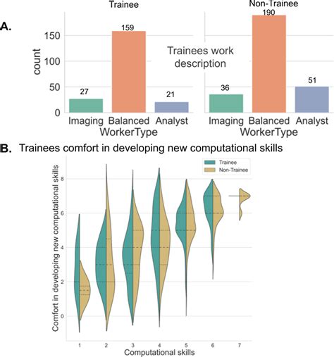 2020 Bioimage Analysis Survey Community Experiences And Needs For The Future Biological