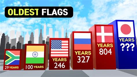 세계에서 가장 오래된 국기는 Feat세상의 모든 국기 Youtube