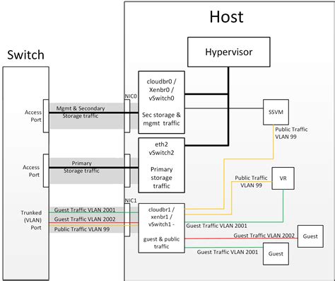 Cloudstack Primary Storage Shapeblue