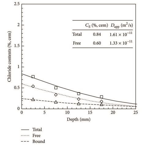 X Ray Diffraction Pattern Of Cement Paste With Different HAC Types Download Scientific Diagram