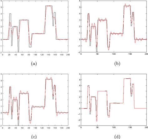 Figure 41 From Fractional Tikhonov Regularization With A Nonlinear Penalty Term Semantic Scholar
