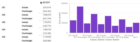 IBM Planning Analytics Tips Tricks PAW Chart Multicolors