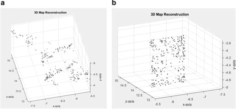 Localized 3d Density Map Reconstruction And Visualization A Side View Download Scientific