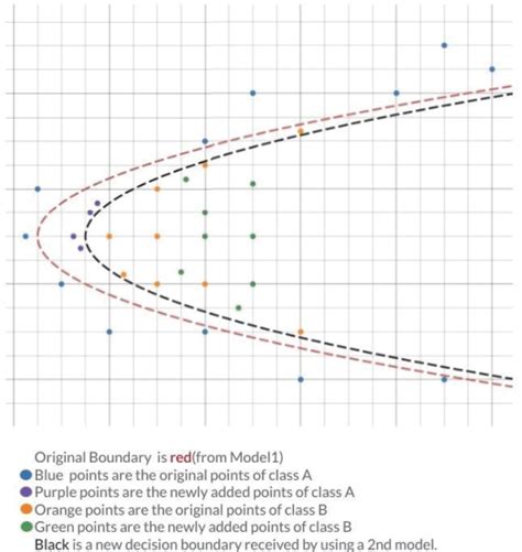 Figure 3 From A Novel Approach To Handle Imbalanced Dataset In Machine Learning Semantic Scholar