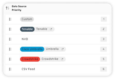 Apexaiq® Comprehensive It Asset Visibility For Enhanced Security And Compliance