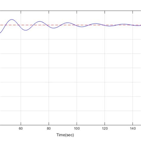 Predicted Without Faults Download Scientific Diagram